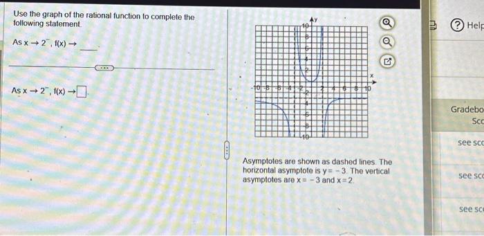 Solved Use the graph of the rational function to complete | Chegg.com