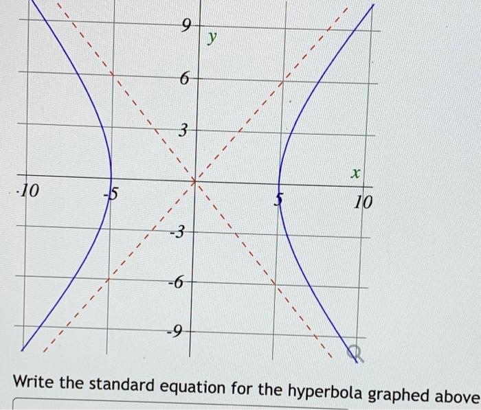 Solved Write the standard equation for the hyperbola graphed | Chegg.com