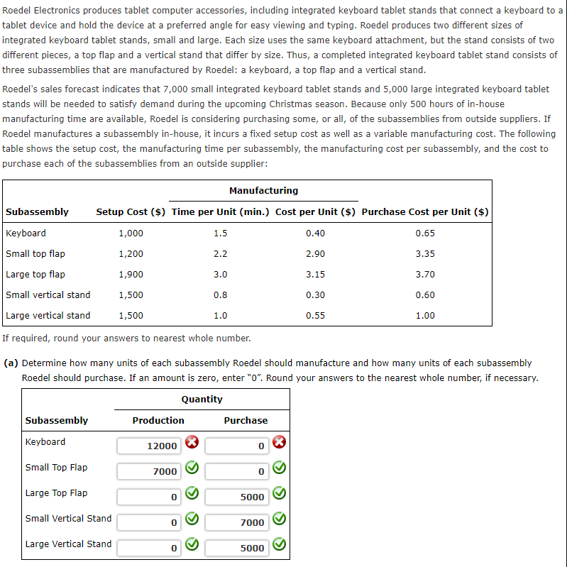 Solved Roedel Electronics produces tablet computer | Chegg.com