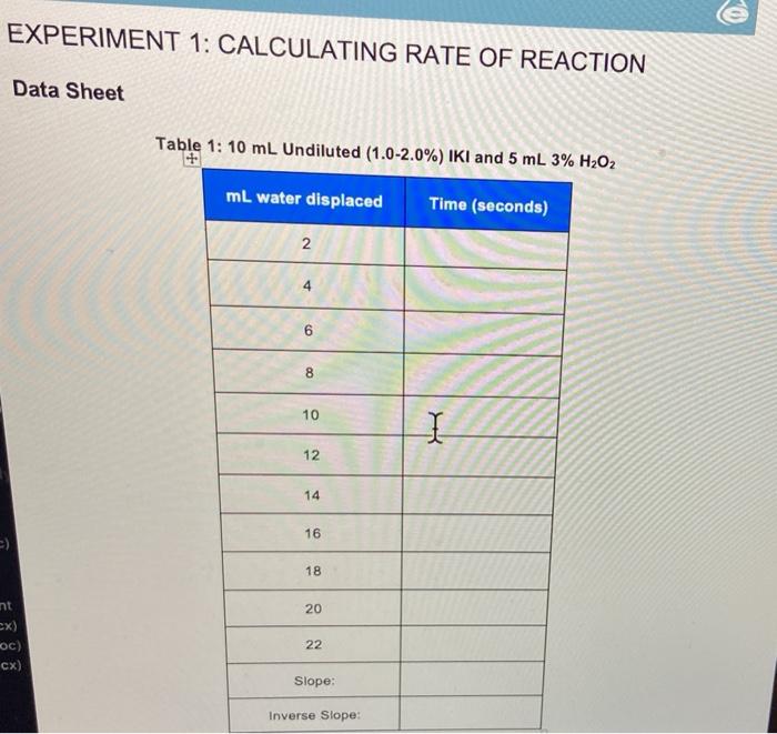 10 EXPERIMENT 1: CALCULATING RATE OF REACTION Data | Chegg.com