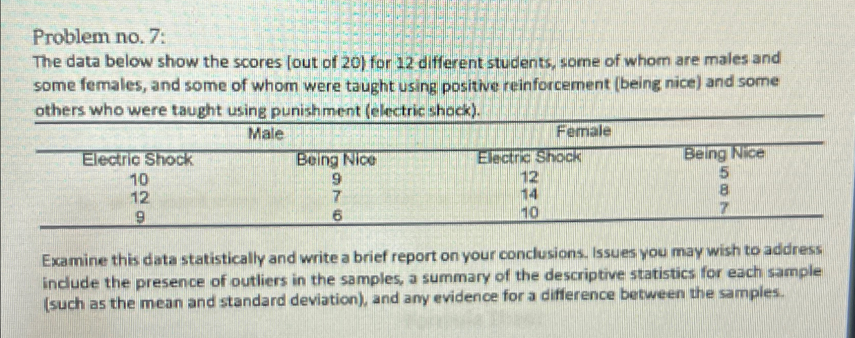 Solved Problem no. 7:\\nThe data below show the scores (out | Chegg.com