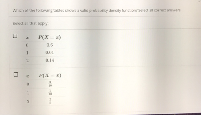 Solved Which of the following tables shows a valid | Chegg.com