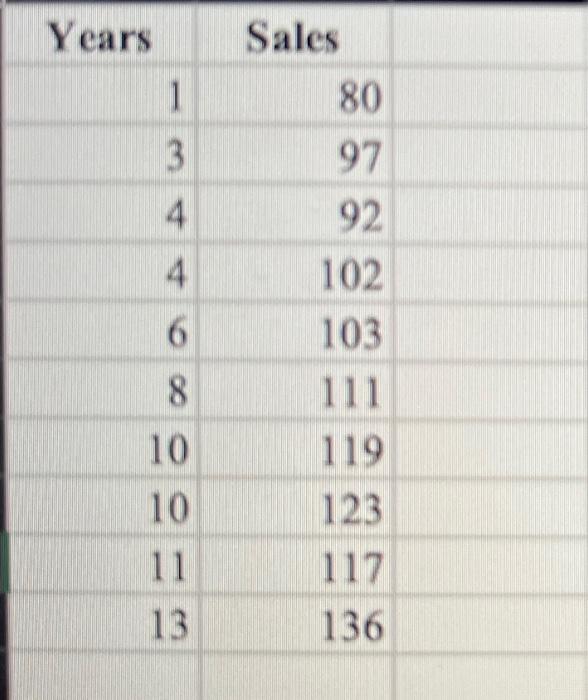 Solved \begin{tabular}{|r|r} \hline Years & | Chegg.com