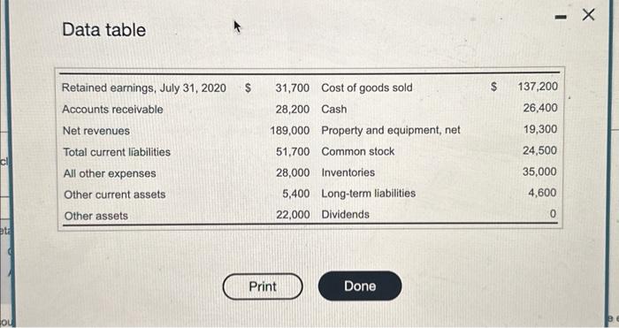 Solved Data table Reference Relained | Chegg.com