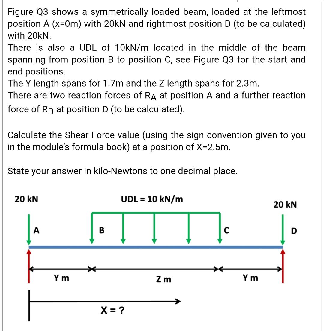 Solved Figure Q3 ﻿shows a symmetrically loaded beam, loaded | Chegg.com