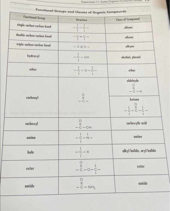 Solved Experiment 11 Some Organic Functional Groups 77 | Chegg.com