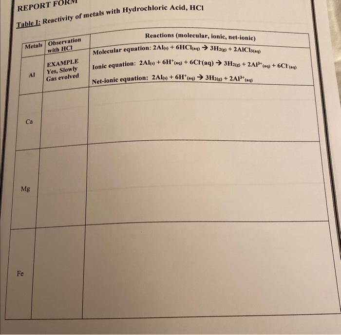 Solved REPORT af metals with HydrochloricAcid,HCl | Chegg.com