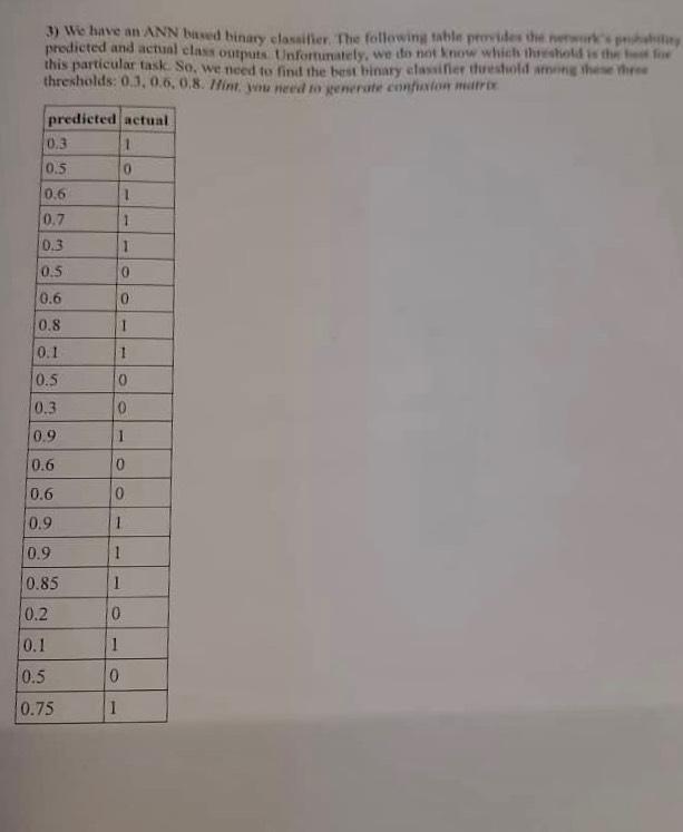 Solved \table[[predicted,actual],[0.3,1],[0.5,0],[0.6,1],[0. | Chegg.com