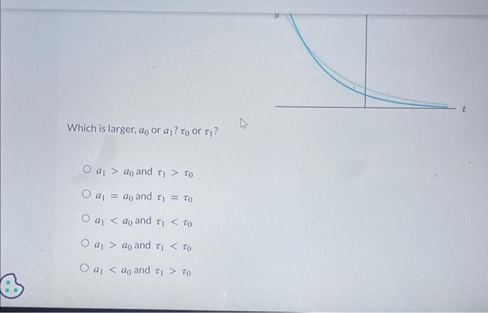 Solved The figure shows graphs of two functions: | Chegg.com