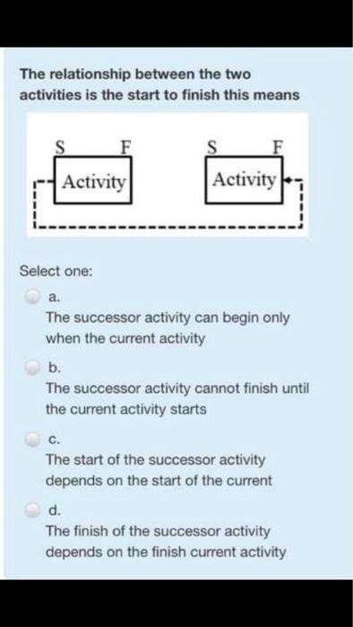 Solved The relationship between the two activities is the | Chegg.com