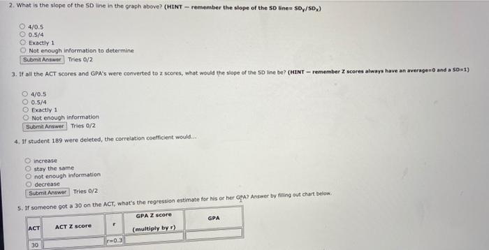 Solved The scatter plot below shows the GPA and ACT scores | Chegg.com