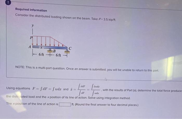 Solved Required information Consider the distributed loading | Chegg.com