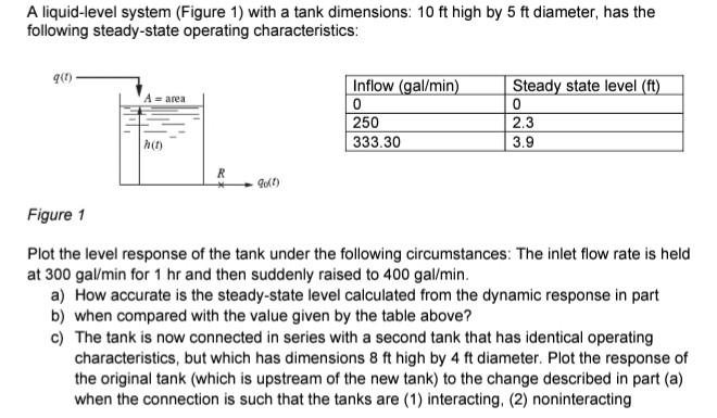 Solved A liquid-level system (Figure 1) with a tank | Chegg.com