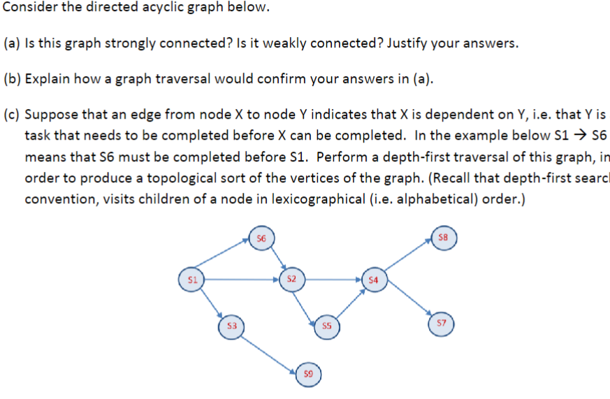 Solved Consider the directed acyclic graph below.(a) ﻿Is | Chegg.com