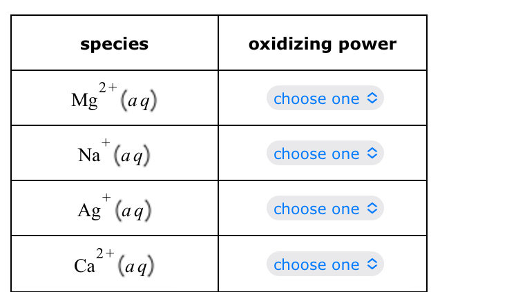 Solved \table[[species,oxidizing power],[Mg2+(aq),choose one | Chegg.com