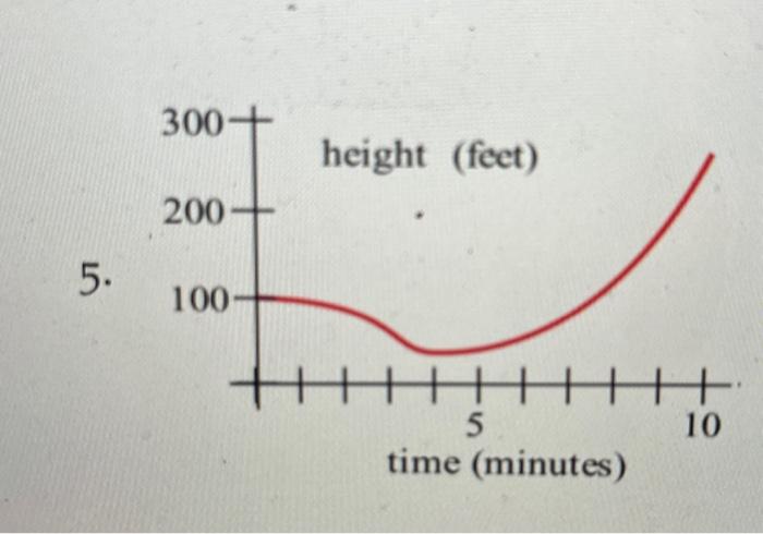 Solved In 5 the graph of the height of a helicopter is | Chegg.com
