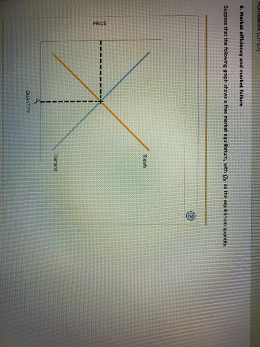 Solved Homework ) 9. Market efficiency and market failure | Chegg.com