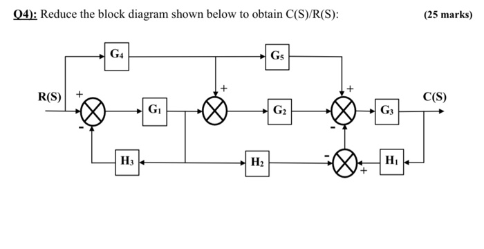Solved 04): Reduce the block diagram shown below to obtain | Chegg.com