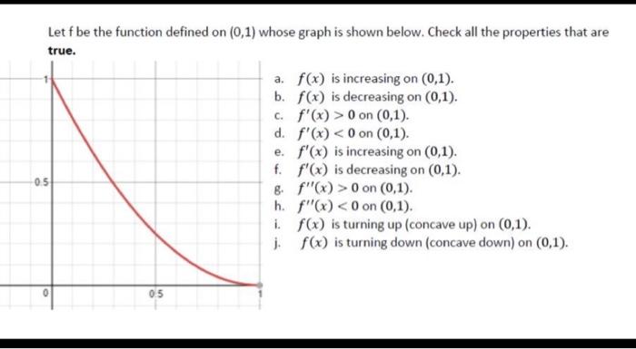 Solved Let f be a function defined on (0,1) whose graph is | Chegg.com