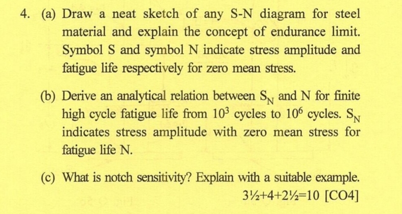 Solved (a) ﻿Draw a neat sketch of any S-N diagram for steel | Chegg.com