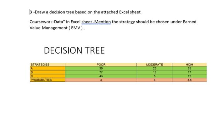 Solved 3 -Draw a decision tree based on the attached Excel | Chegg.com