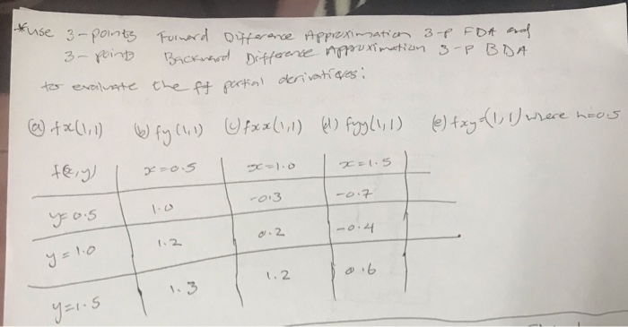 Solved please help asap use 3-points Forward Difference | Chegg.com