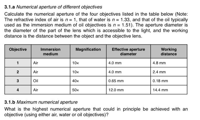 Solved 3.1 Numerical aperture The numerical aperture (NA) of | Chegg.com