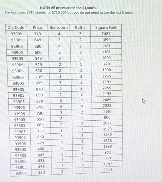 Solved 5) Find the price at the 70th percentile for each zip | Chegg.com