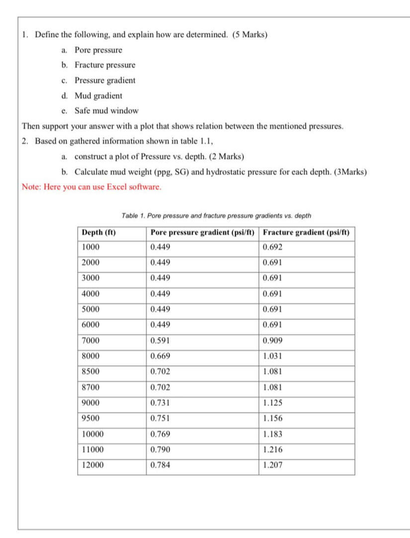 Solved Define the following, and explain how are determined. | Chegg.com