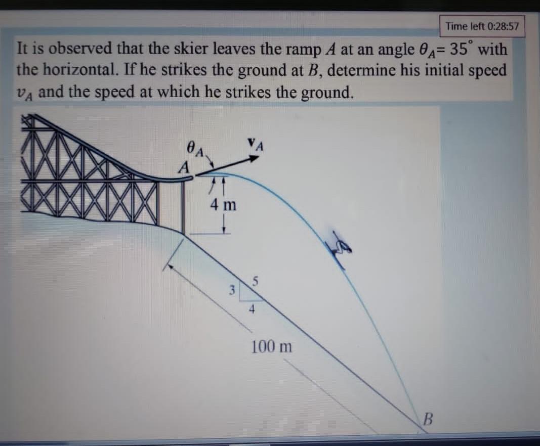 Solved It is observed that the skier leaves the ramp A at an | Chegg.com