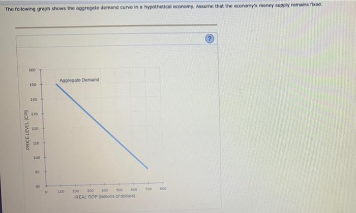 Solved The following graph shows the aggregate demand curve | Chegg.com