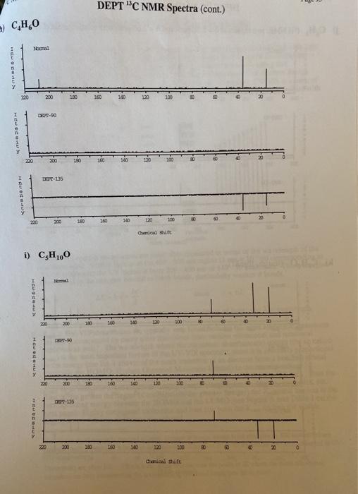 Solved Page 4 WC NMR DEPT C NMR Spectra (cont.) D) CH4 1 81 | Chegg.com