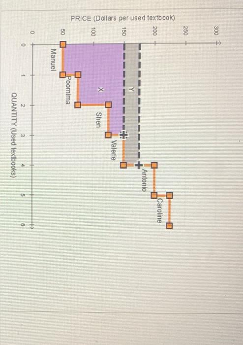 Solved Region X (the purple shaded area) represents total | Chegg.com