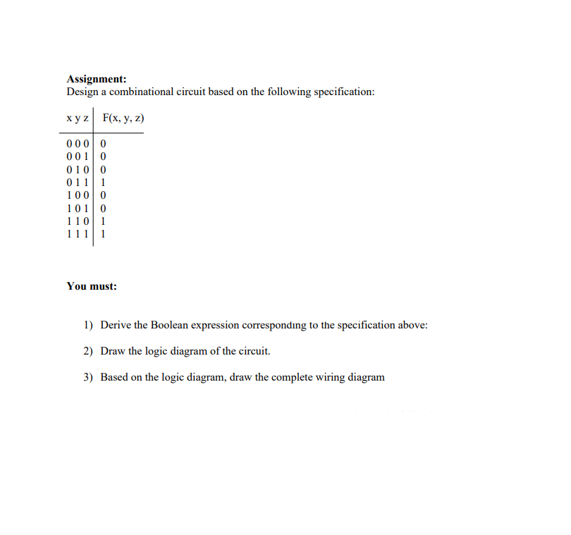 Solved 1. ﻿Derive the Boolean expression corresponding to | Chegg.com