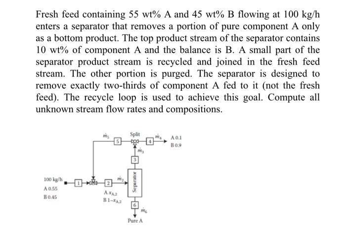 Solved Fresh feed containing 55 wt% A and 45 wt% B flowing | Chegg.com