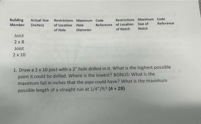 1. Draw a 2×10 joist with a 2 " hole drilled in it. | Chegg.com
