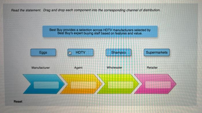 Solved Functions of Channel Intermediaries Read the overview | Chegg.com
