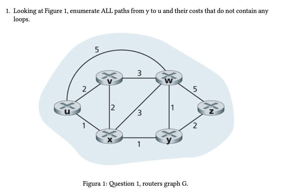 Solved Looking at Figure 1, ﻿enumerate ALL paths from y to u | Chegg.com