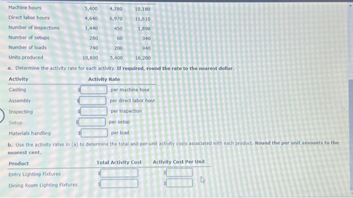 Solved Activity Rates And Product Costs Using Activity Based
