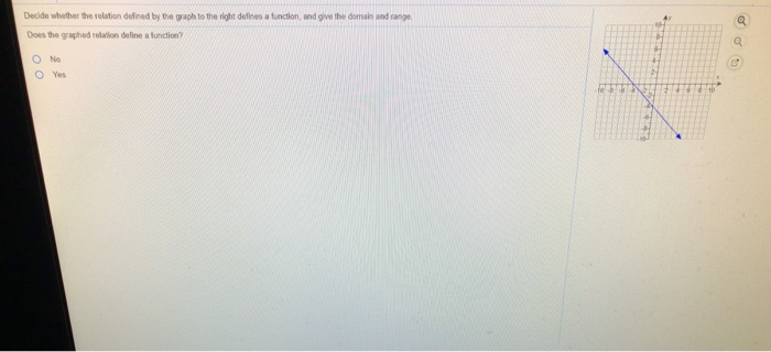 Solved Decide whether the relation defined by the graph to | Chegg.com