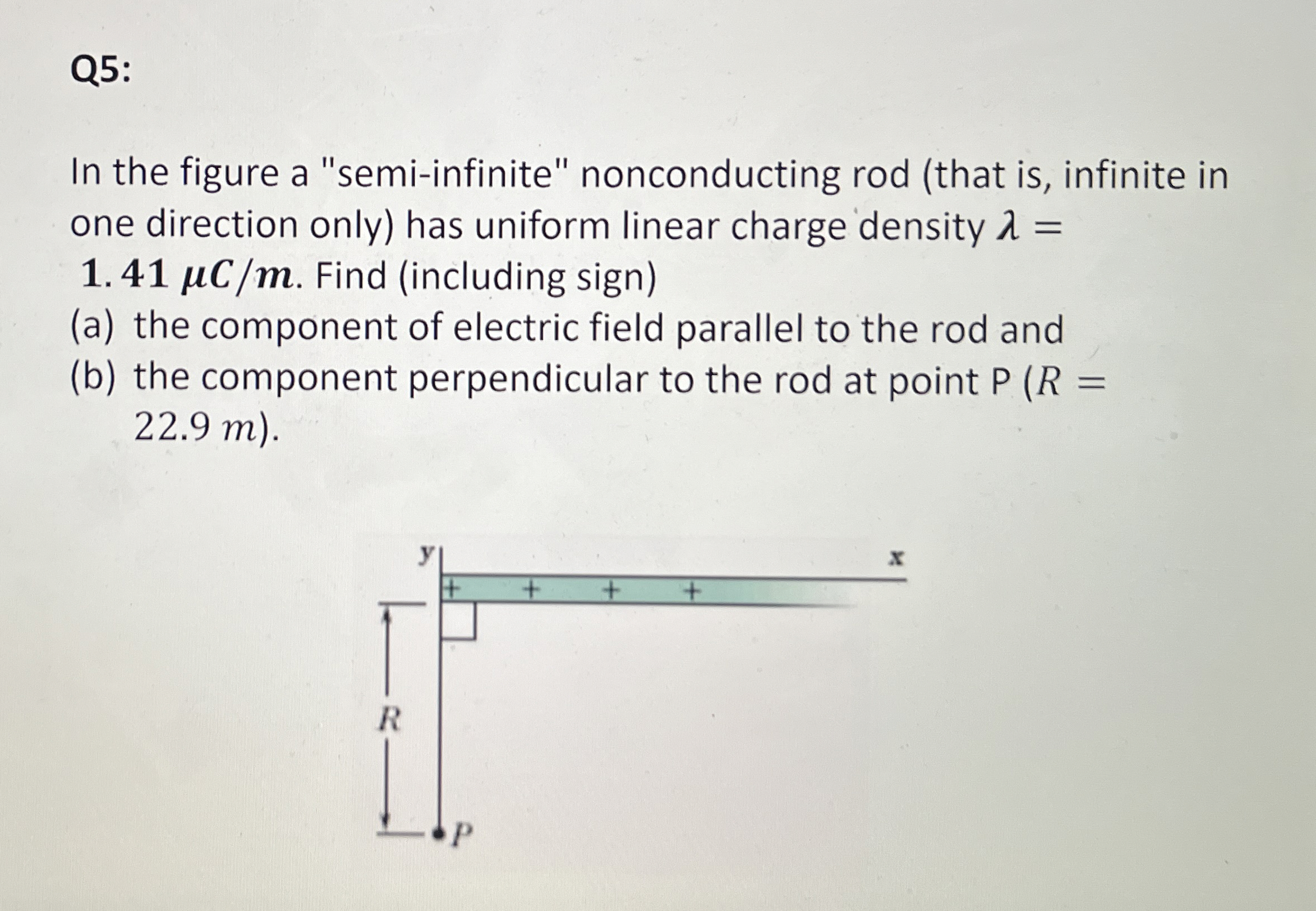Solved Q5:In the figure a "semi-infinite" nonconducting rod | Chegg.com