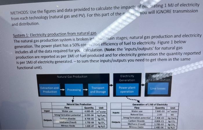 Solved METHODS: Use the figures and data provided to | Chegg.com