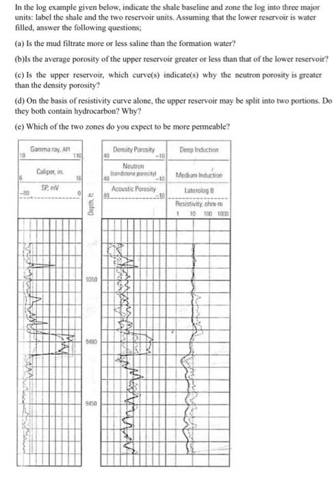 Solved In the log example given below, indicate the shale | Chegg.com