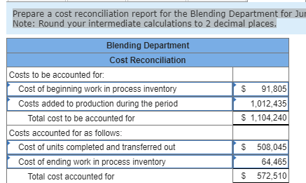 Solved Prepare a cost reconciliation report for the Blending | Chegg.com