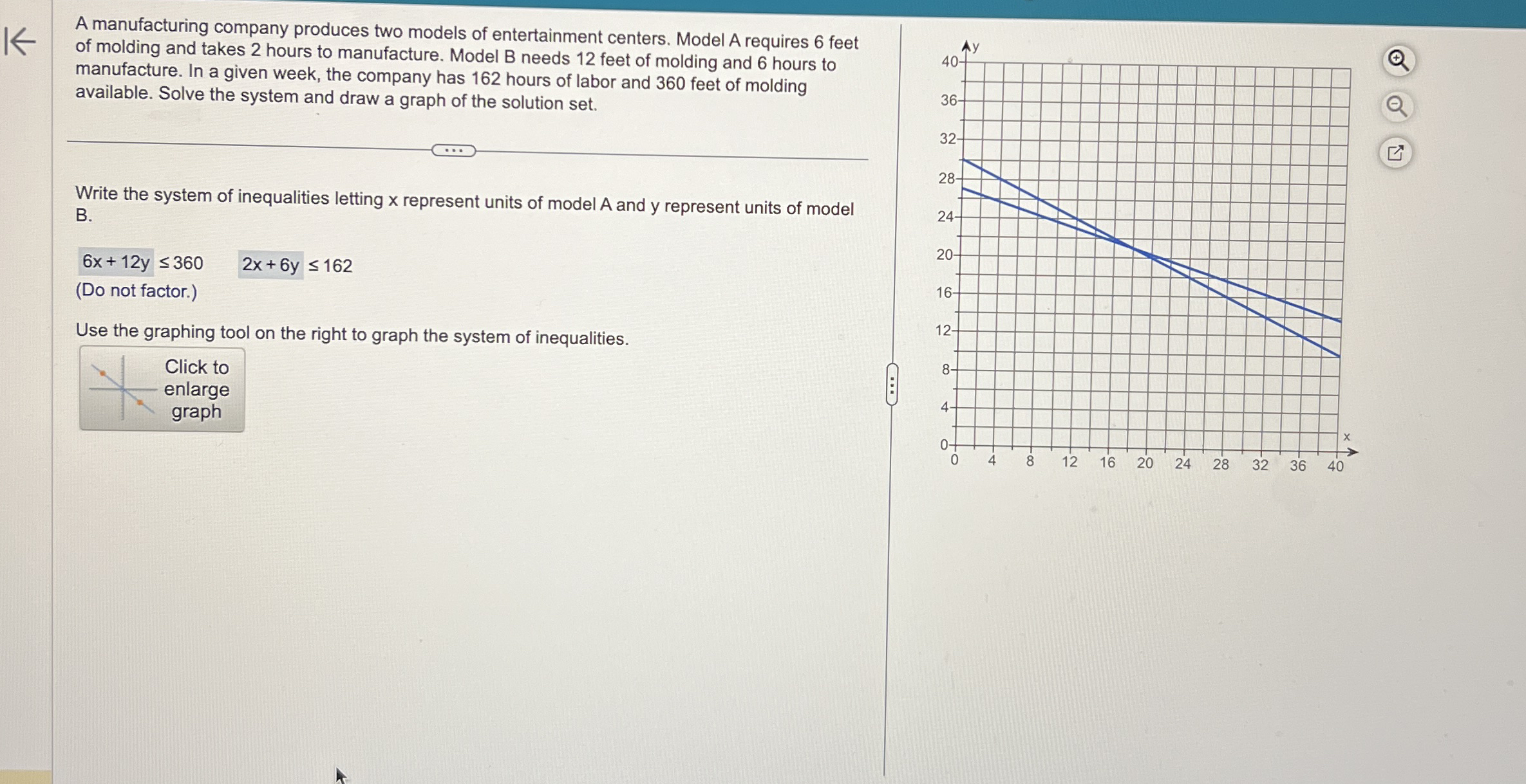 Solved (begin by graphing the corresponding equations. | Chegg.com