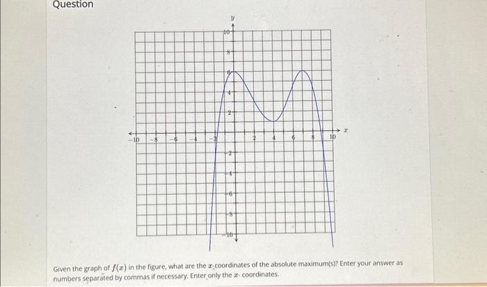 Solved Question -10 -6 110 Y 8 f -2 4 -6 -8 10 2 $ →x 10 | Chegg.com