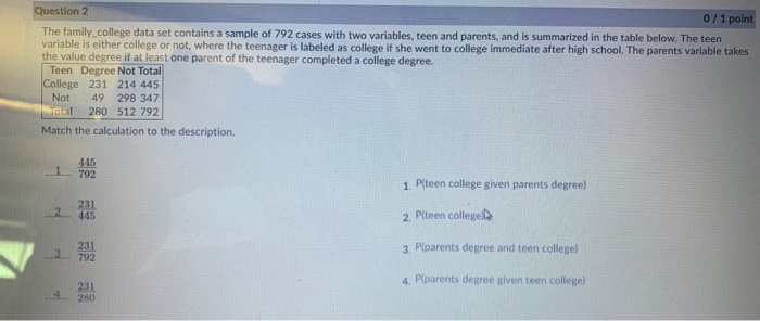 Solved Question 2 0/1 point The family college data set | Chegg.com