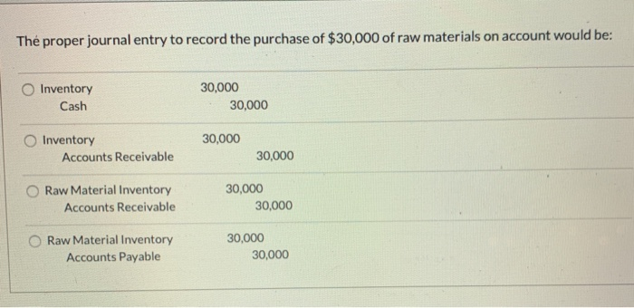 Solved The proper journal entry to record the purchase of | Chegg.com