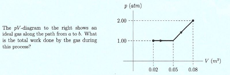 Solved The pV-diagram to the right shows anideal gas along | Chegg.com