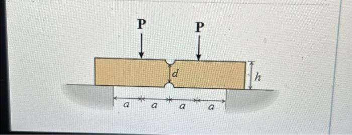 Solved The notched test sample shown below is 0.25 in. | Chegg.com